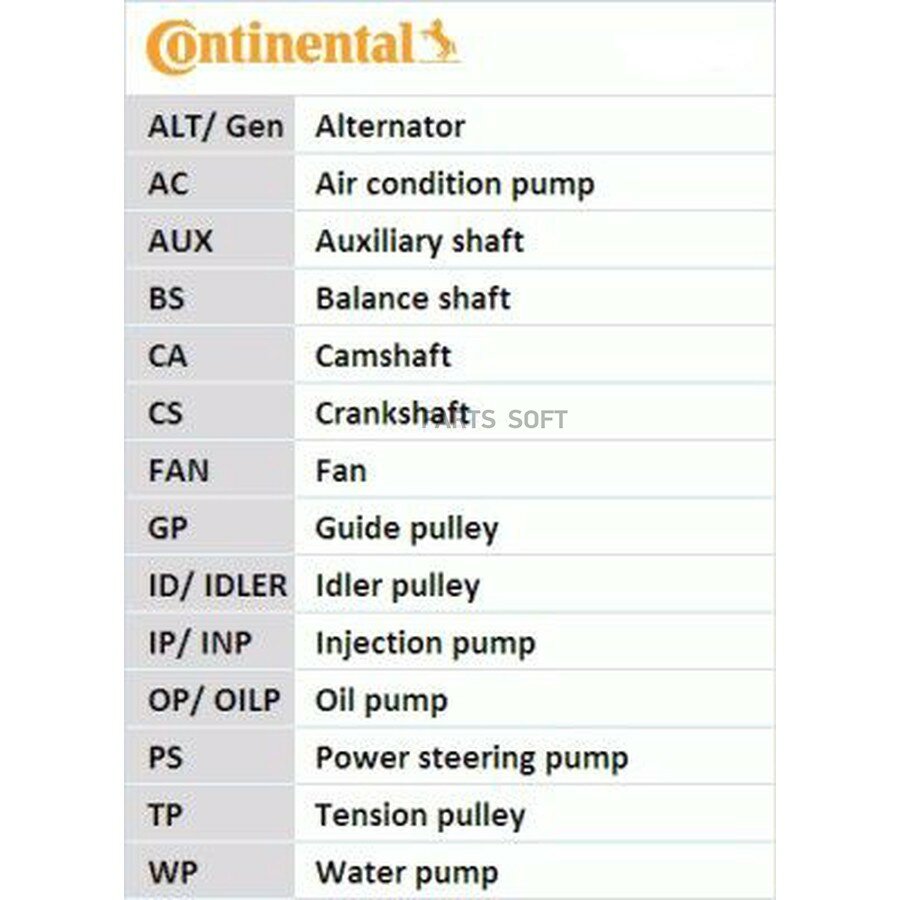 Комплект ремня ГРМ от официального дистрибьютора, CONTINENTAL, артикул CT1050K1