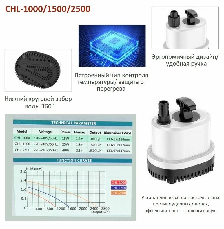 Насос с нижним забором воды SunSun CHL-1000