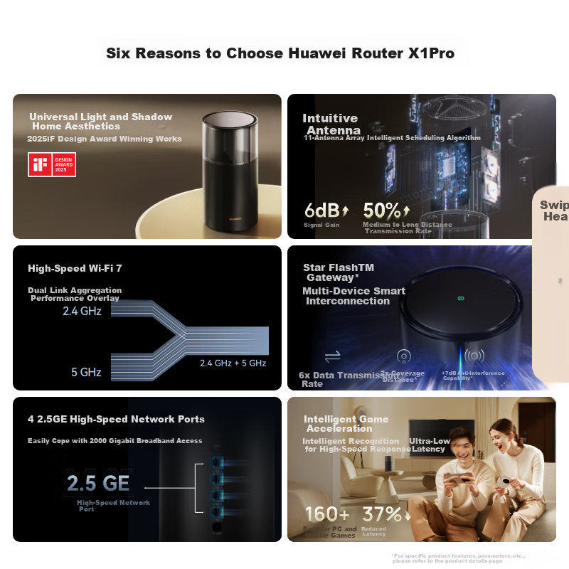 HUAWEI Router X1 Pro with 11 Antennas Array, Built-in Starlight Gateway, New Light and Shadow Design, Router with Gigabit Wall-Penetrating Ports and Wi-Fi 7