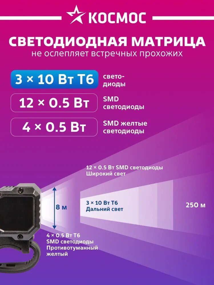 Фонарь для велосипеда — фото 1