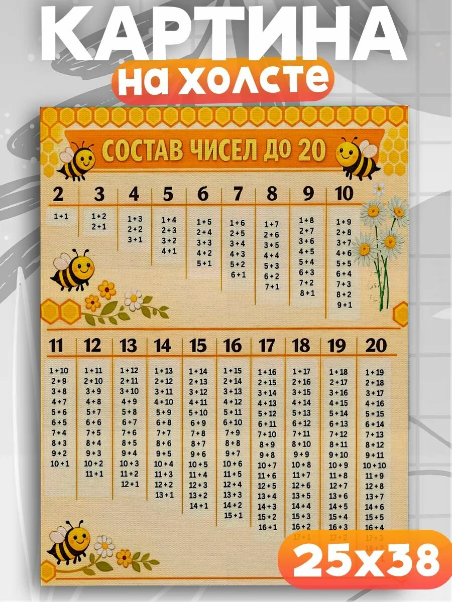 Обучающие картины для детей Таблица умножения