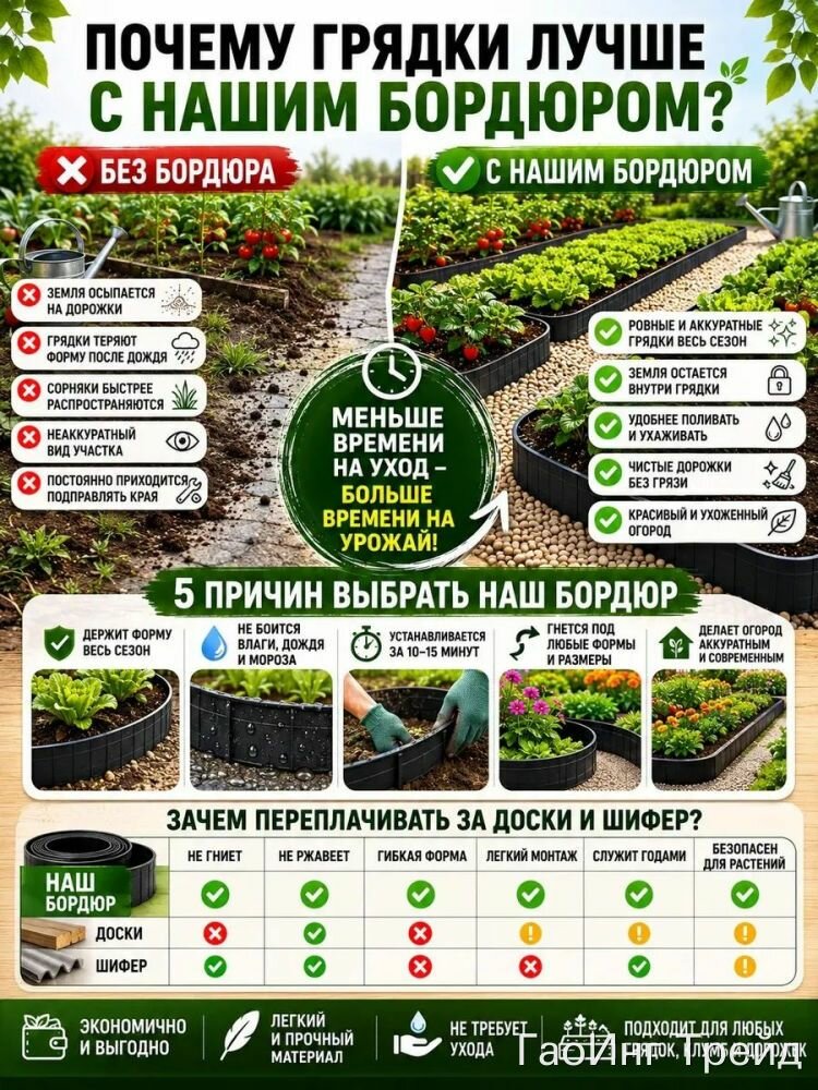 Бордюр садовый гибкий 10 м, 14 см высота, лента без досок и шифера, для грядок и огорода — фото 1