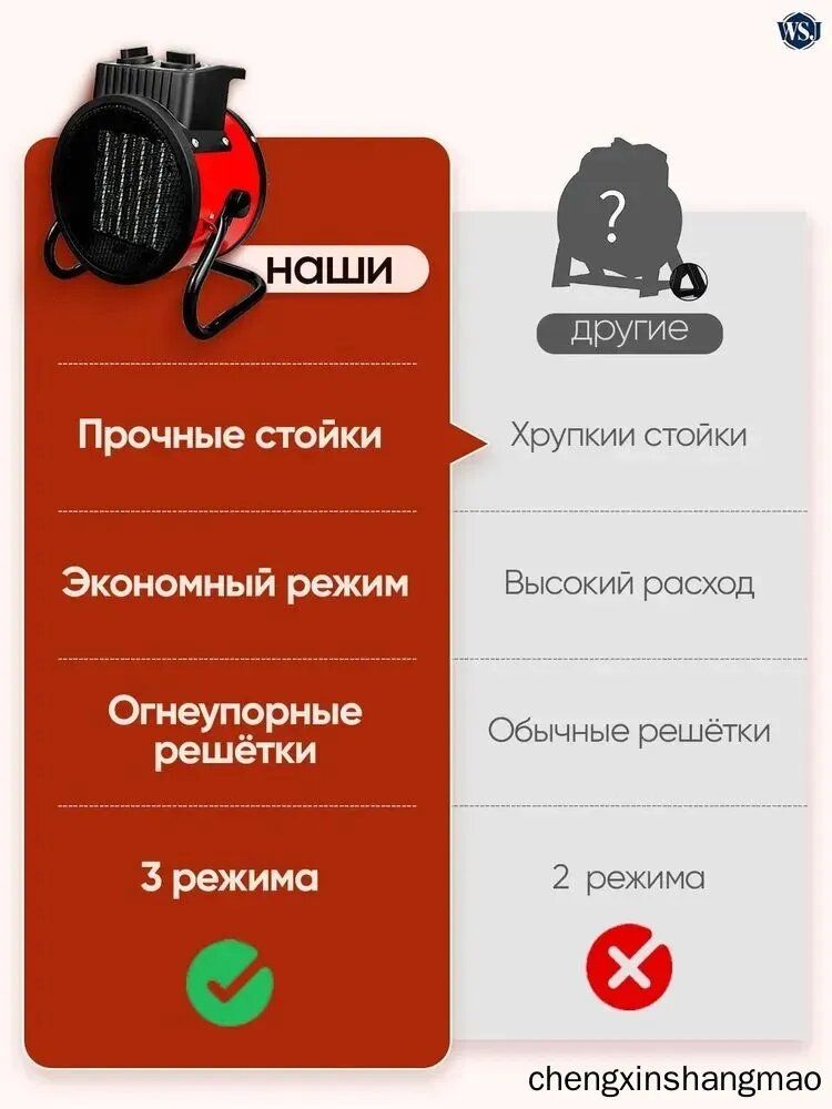 Тепловая пушка 3000Вт — фото 1