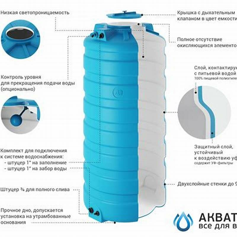 Бак для воды Aguatec ATV, 1000 л BW (сине-белый), с поплавком, В × Ø 935 × 1300 мм, горловина 350 мм