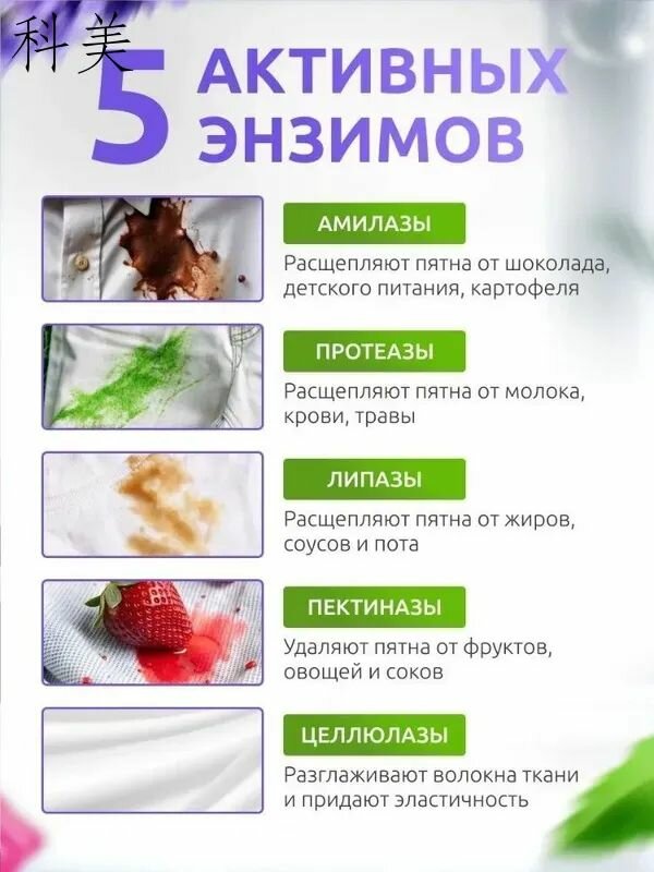 Капсулы для стирки — фото 1
