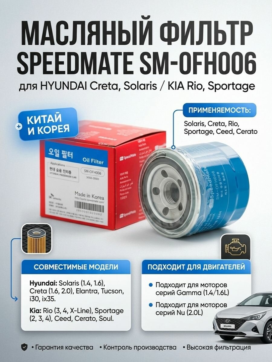 Фильтр масляный для HYUNDAI Creta. Solaris.Rio. Sportage SM-OFH006 SPEEDMATE