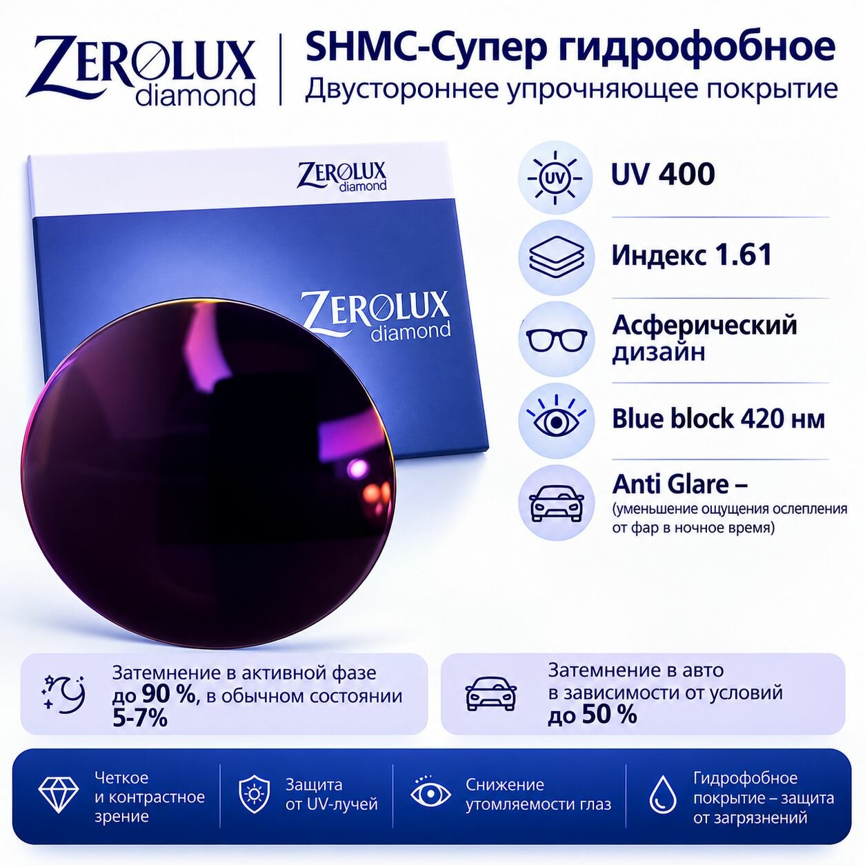 Линза очковая Фотохромная TRANSITIONS XTRACTIVE Zerolux Diamond Grey 1.61 asph D75 mm ( с затемнением в авто) от 5-7% до 90%