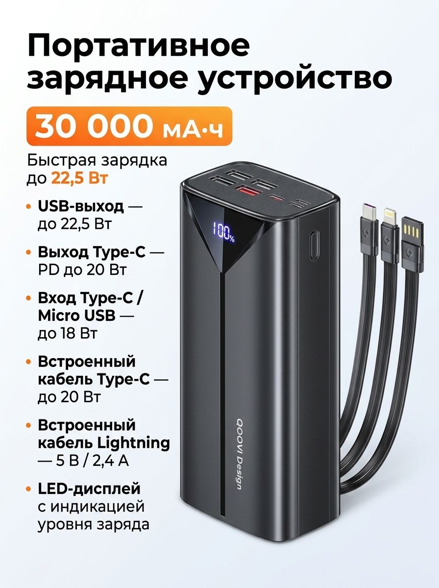 PowerBank 30000 мАч Внешний Аккумулятор 22.5W PD