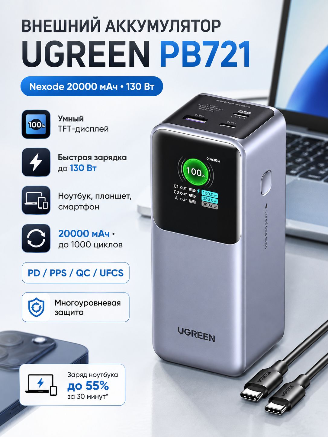 Ugreen PB721 Повербанк Nexode 20000 мАч 130Вт с умным дисплеем