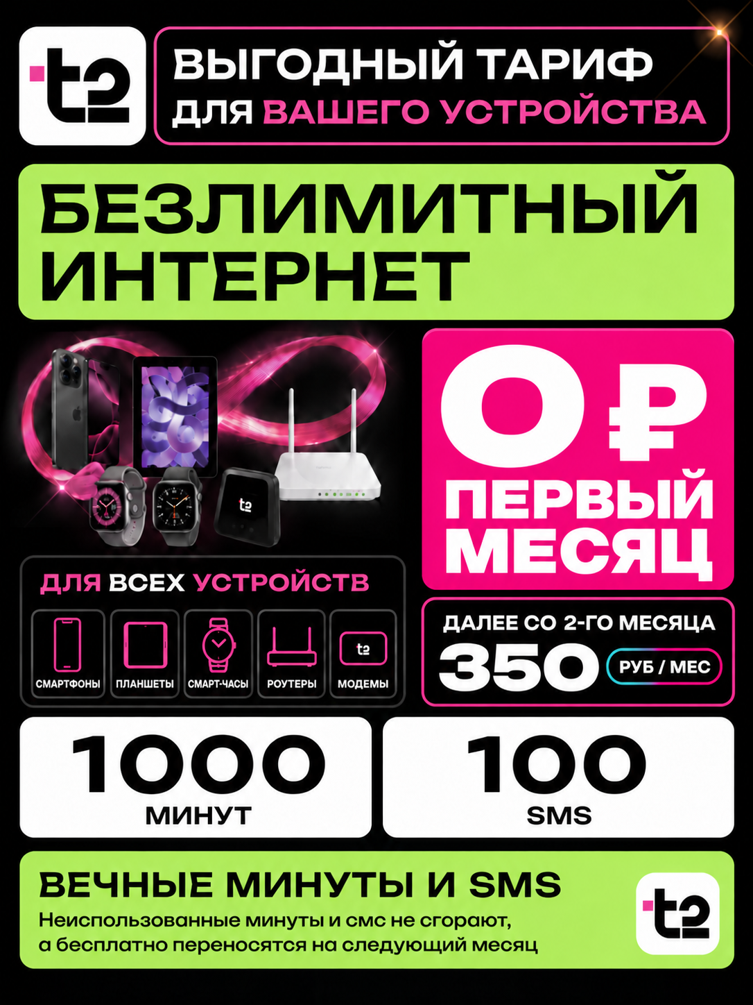 Сим-карта T2, безлимитный Интернет, для планшета, телефона, сотовая связь