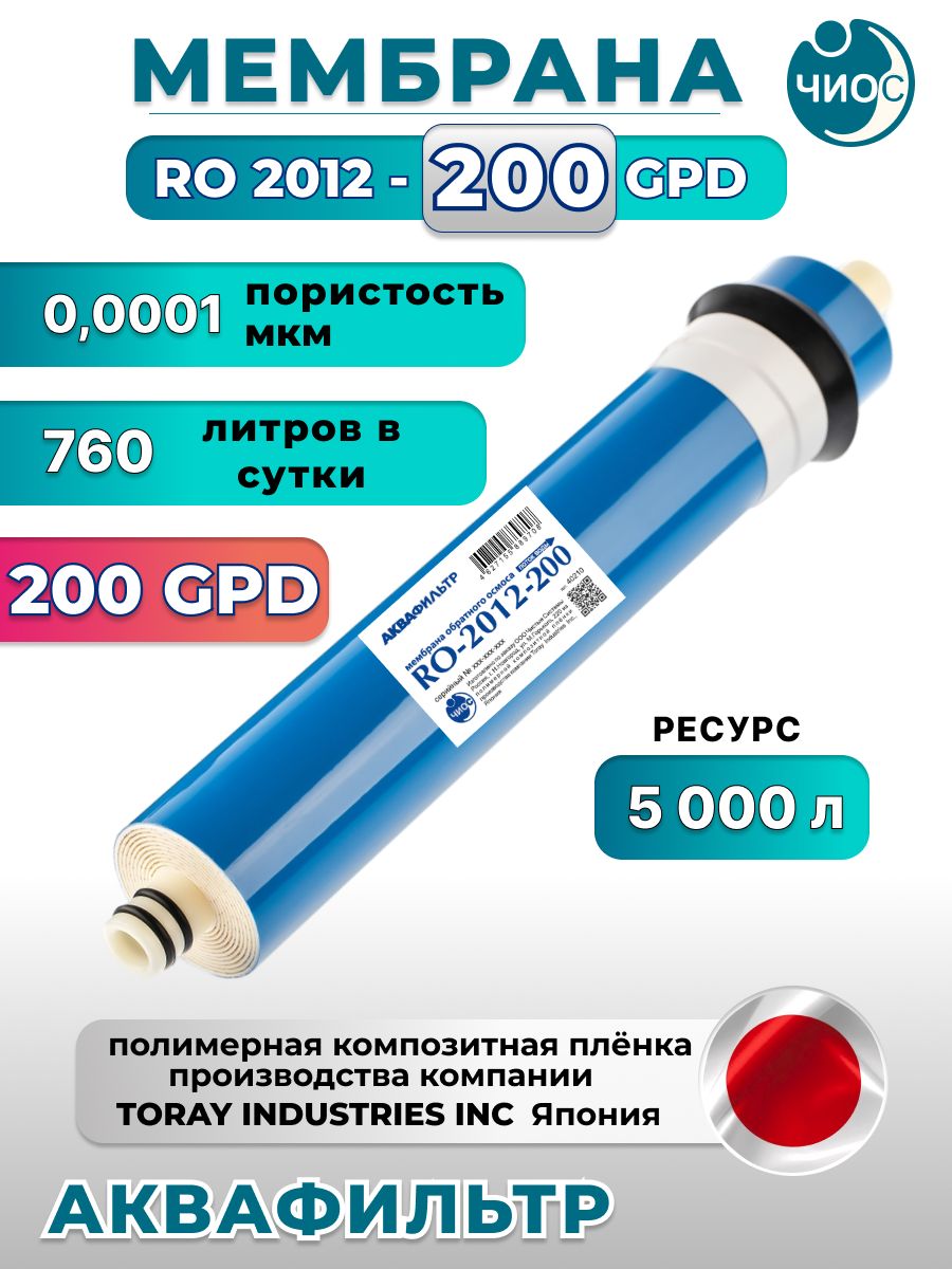 Мембрана обратного осмоса Аквафильтр 2012-200GPD
