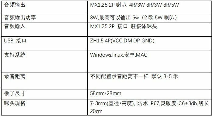 Raspberry Pi 4b USB аудио модуль Drive Add 1m data cable — фото 1