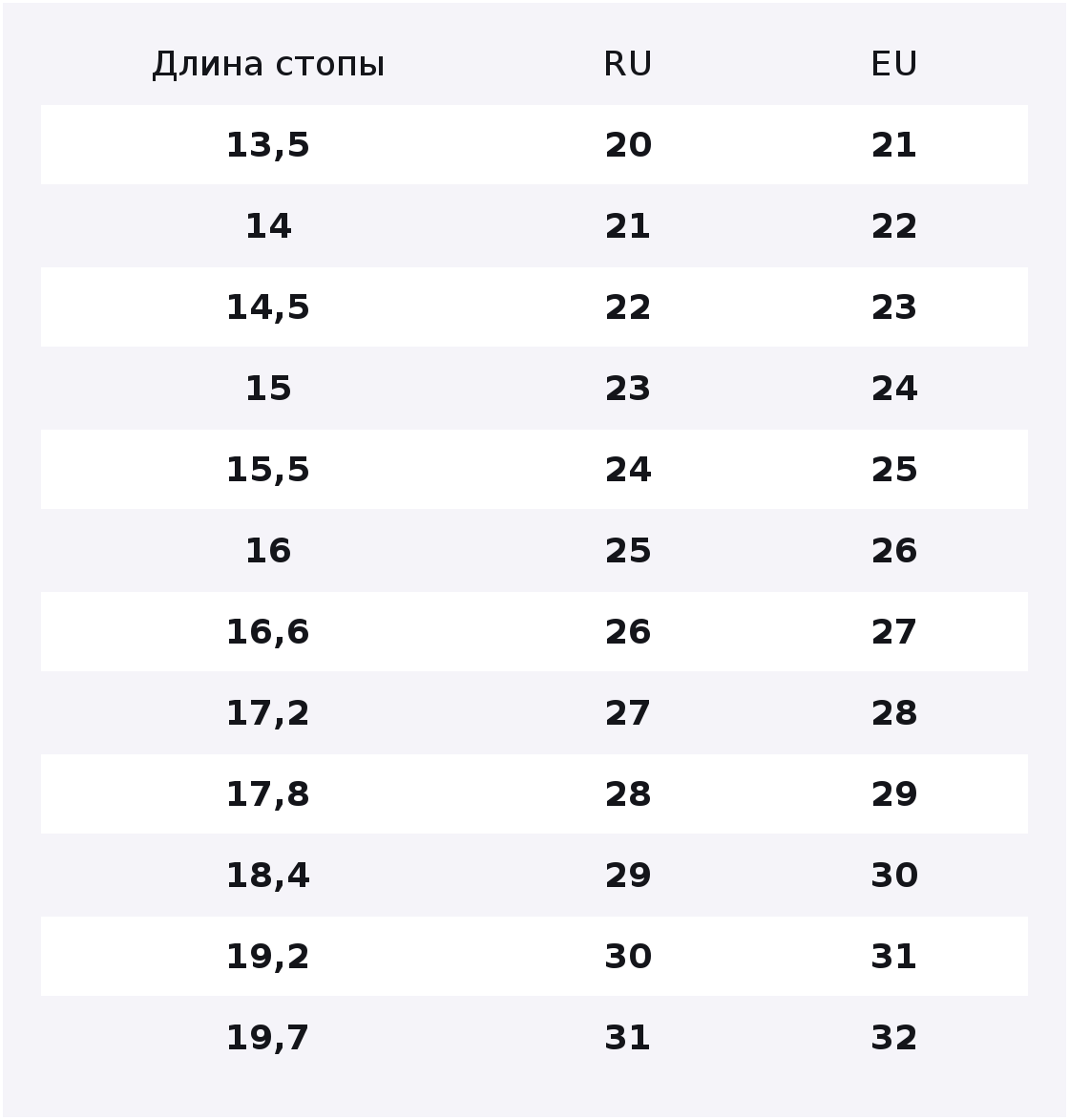 Ботинки, размер EU 21 стопа (13,5CM), черный — фото 1