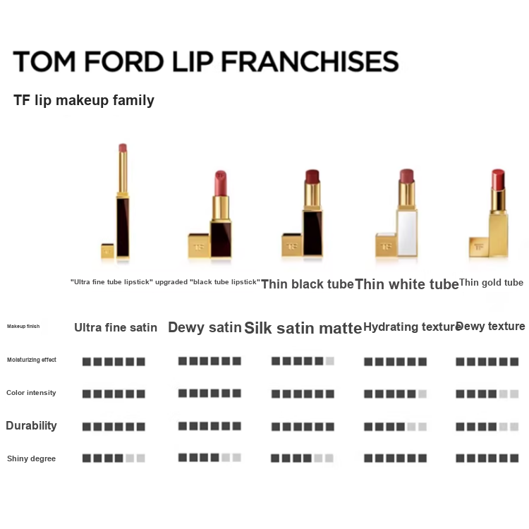Помада TOM FORD — фото 1
