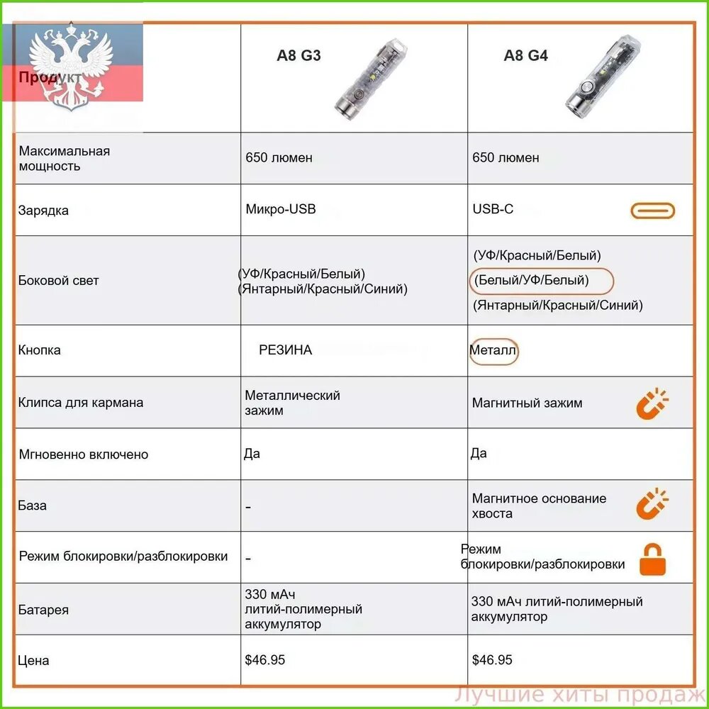 Фонарь-брелок — фото 1