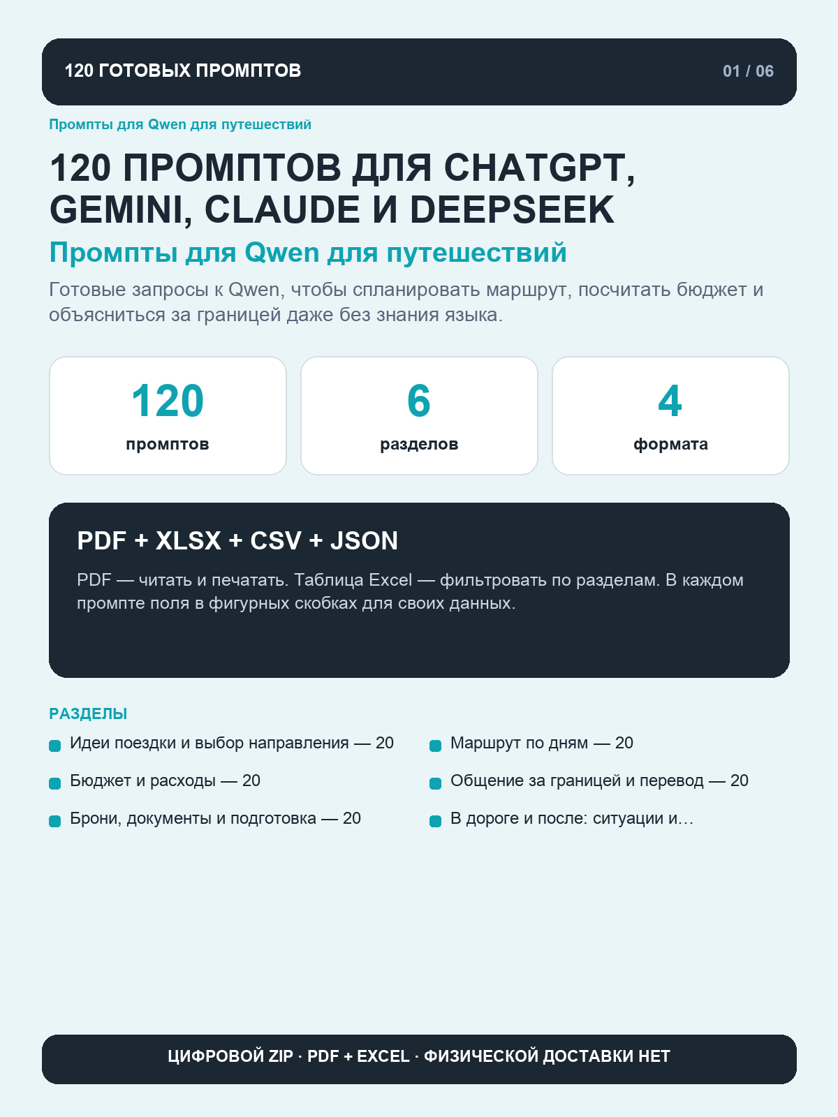 Промпты для Qwen для путешествий: 120 запросов для маршрутов, бюджета поездки и перевода вывесок и меню, цифровая книга PDF A4