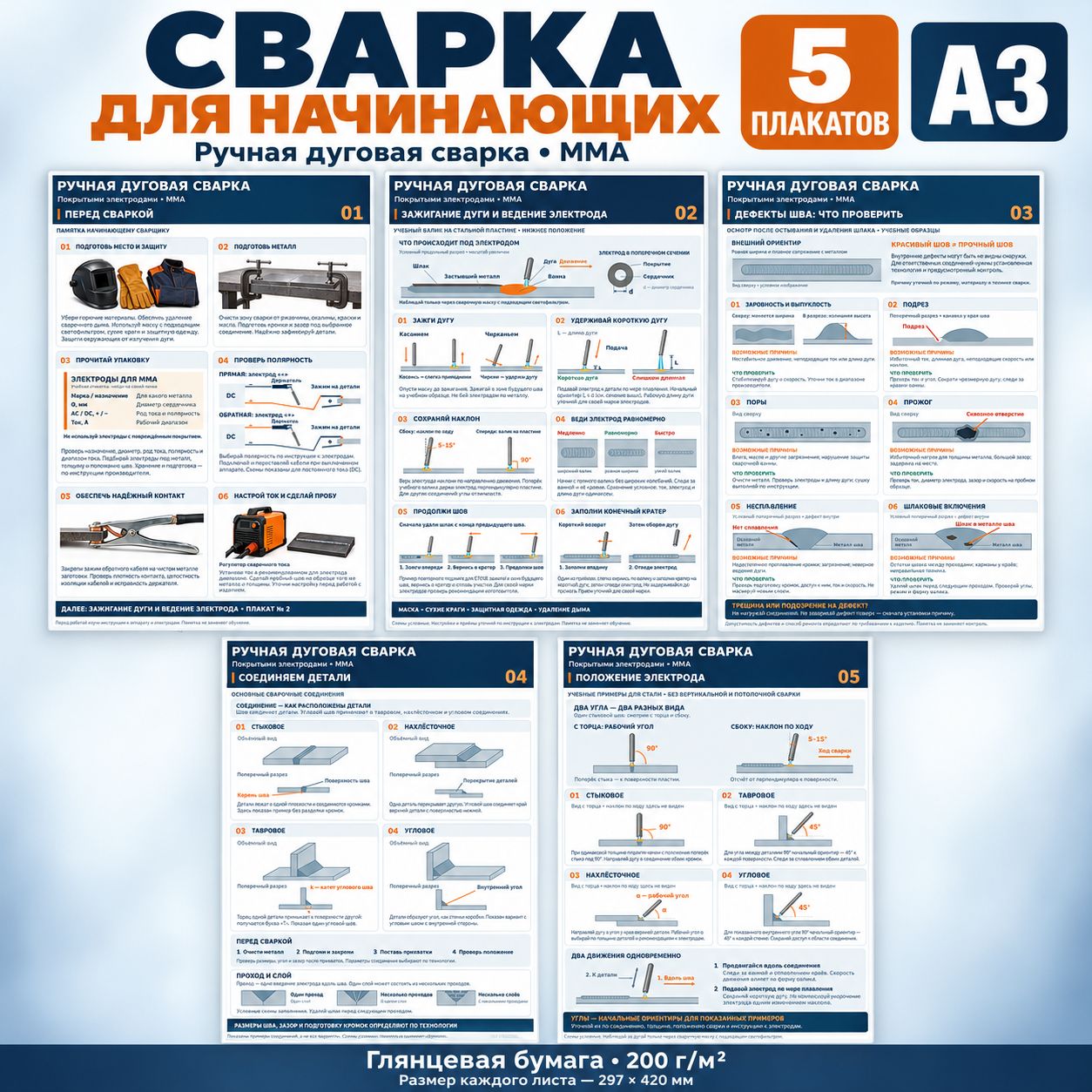Плакаты Сварка для начинающих, ручная дуговая сварка MMA, комплект 5 шт, А3