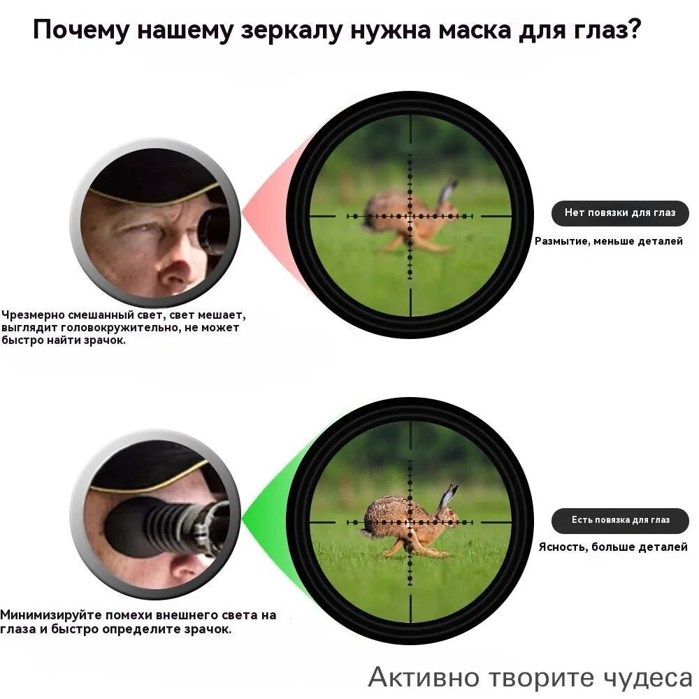 Тактический наглазник с затвором iRay Rico G-Series DNO для тепловизора — фото 1