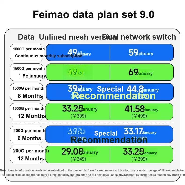 Wi-Fi-мосты FLYMODEM — фото 1