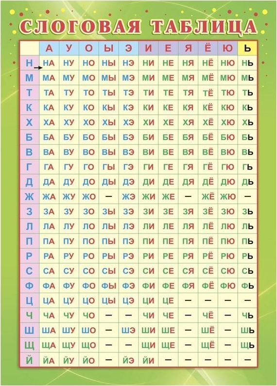 Плакат Издательство Учитель по русскому языку Слоговая таблица (210x297 мм)