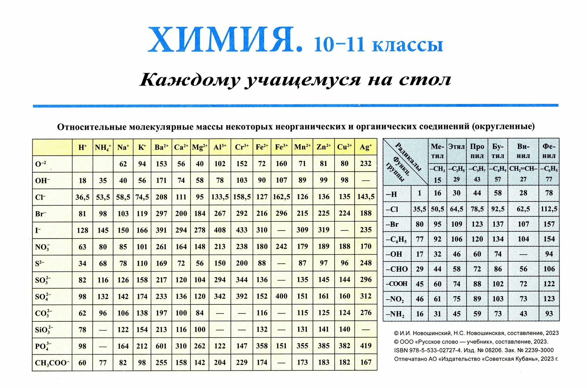 Химия. 10-11 классы. Каждому учащемуся на стол. Справочный материал