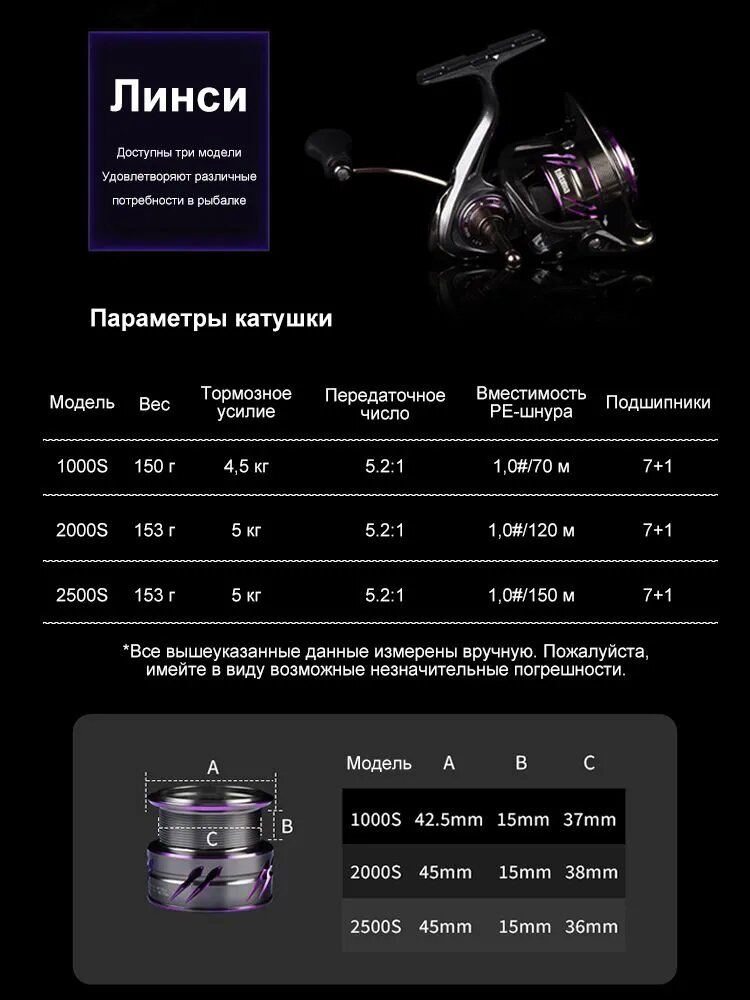 Катушка — фото 1