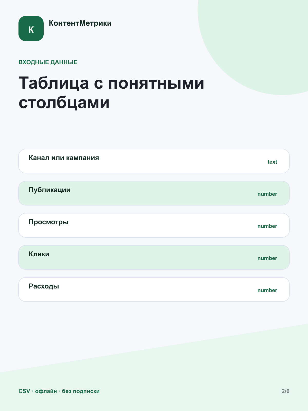 КонтентМетрики — CTR и цена результата — программа для CSV — фото 1
