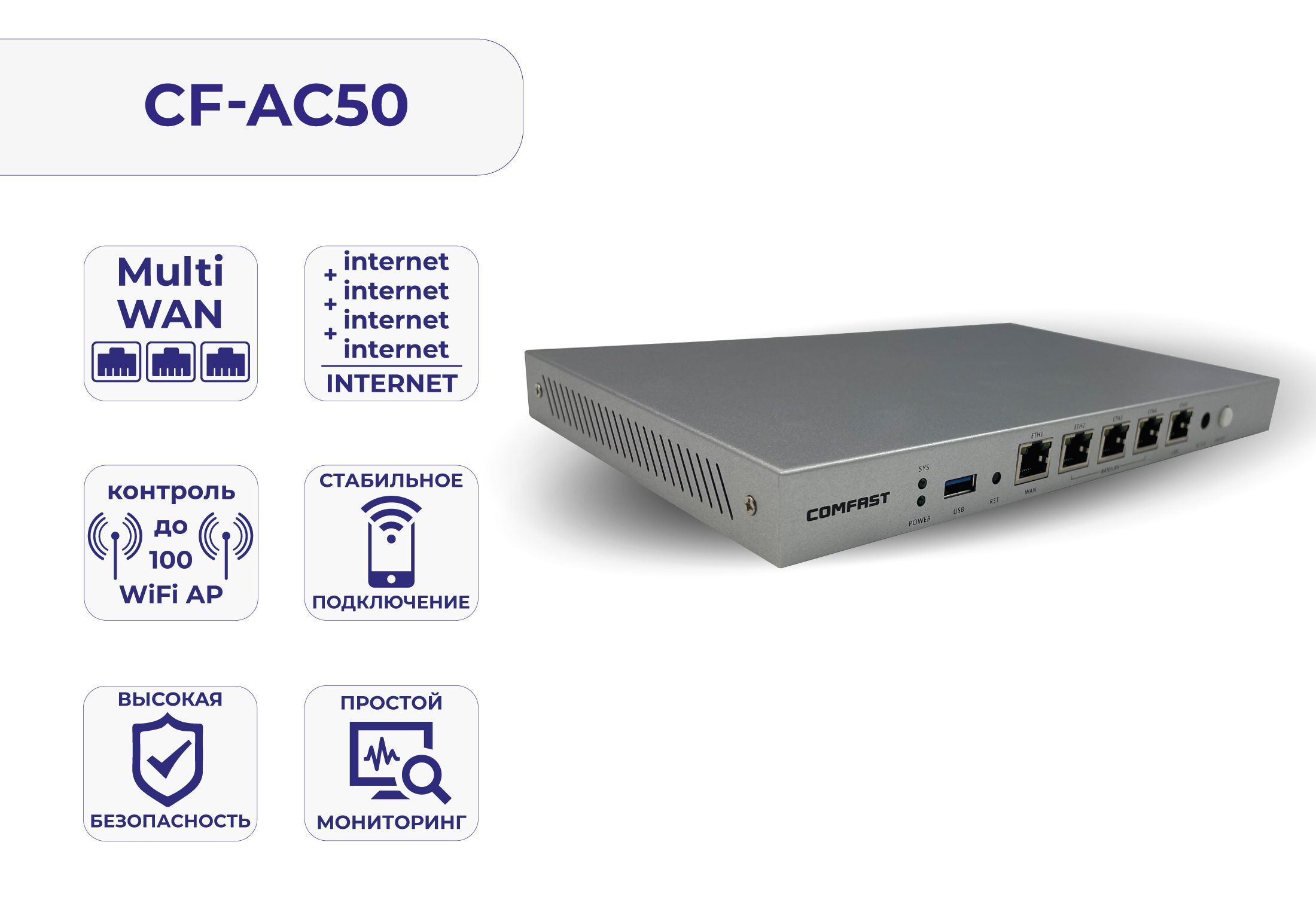 Сетевой гигабитный шлюз, агрегатор CF-AC50, Comfast