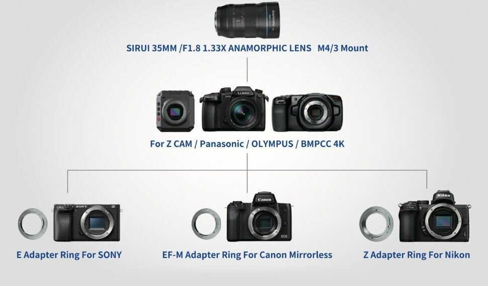 Адаптер Sirui для 35mm Anamorphic (E mount), анаморфотное изображение — фото 1