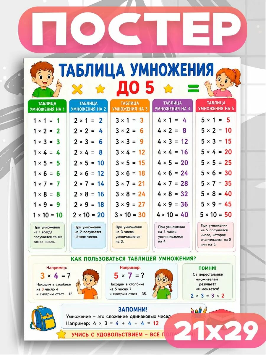 Обучающие плакаты для детей Таблица умножения