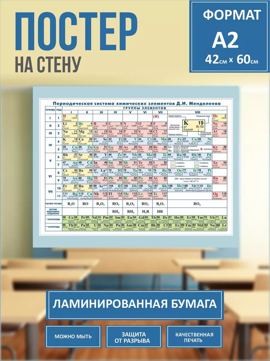 Таблица Менделеева