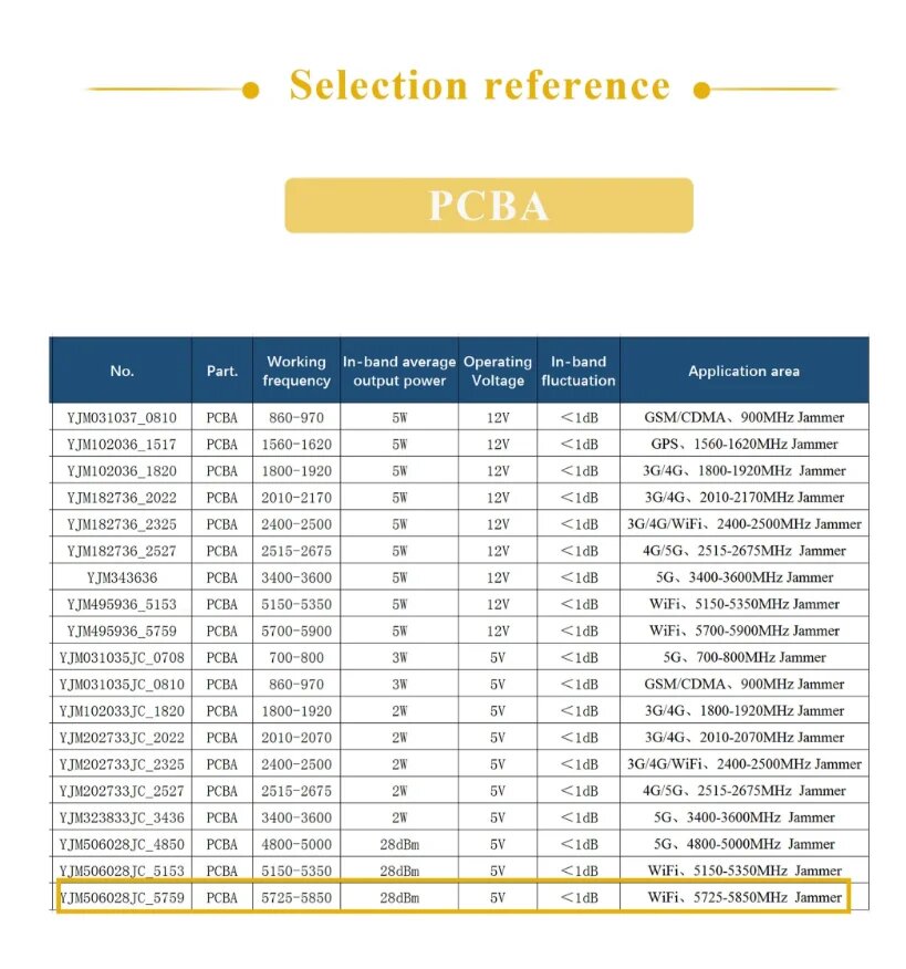 1 шт. SZHUASHI 100% новый источник сигнала развертки 28 дБм PCBA без корпуса может быть для 5700–5900 МГц, настраиваемый
