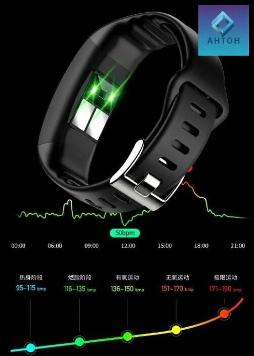 Фитнес-браслет ECG+PPG Smart Bracelet P11, Синий и Белый, 0.96 дюйма