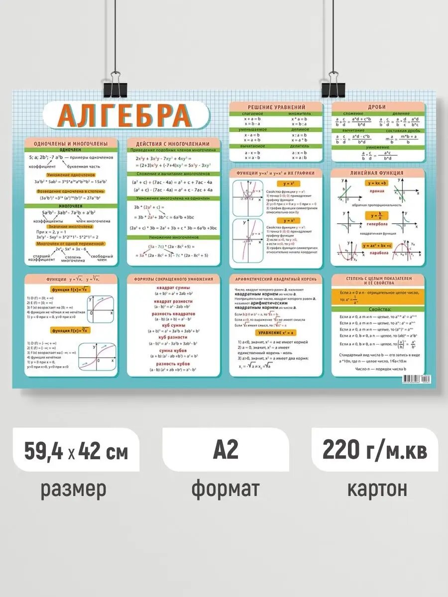 Обучающий плакат по Алгебре, шпаргалка, постер для школы А2