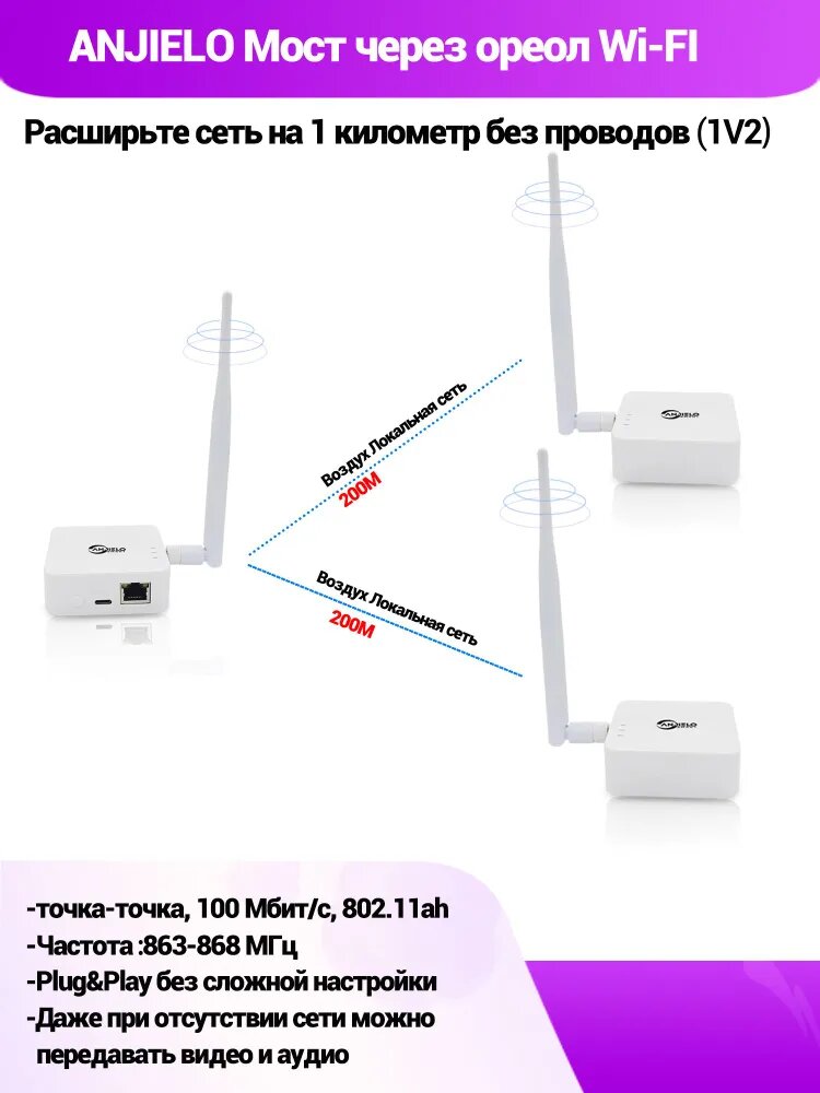 Новый Беспроводной сетевой мост WIFI Halow Bridge протяженностью 1 км с интерфейсом Type C для проникновения в стену 5dBi