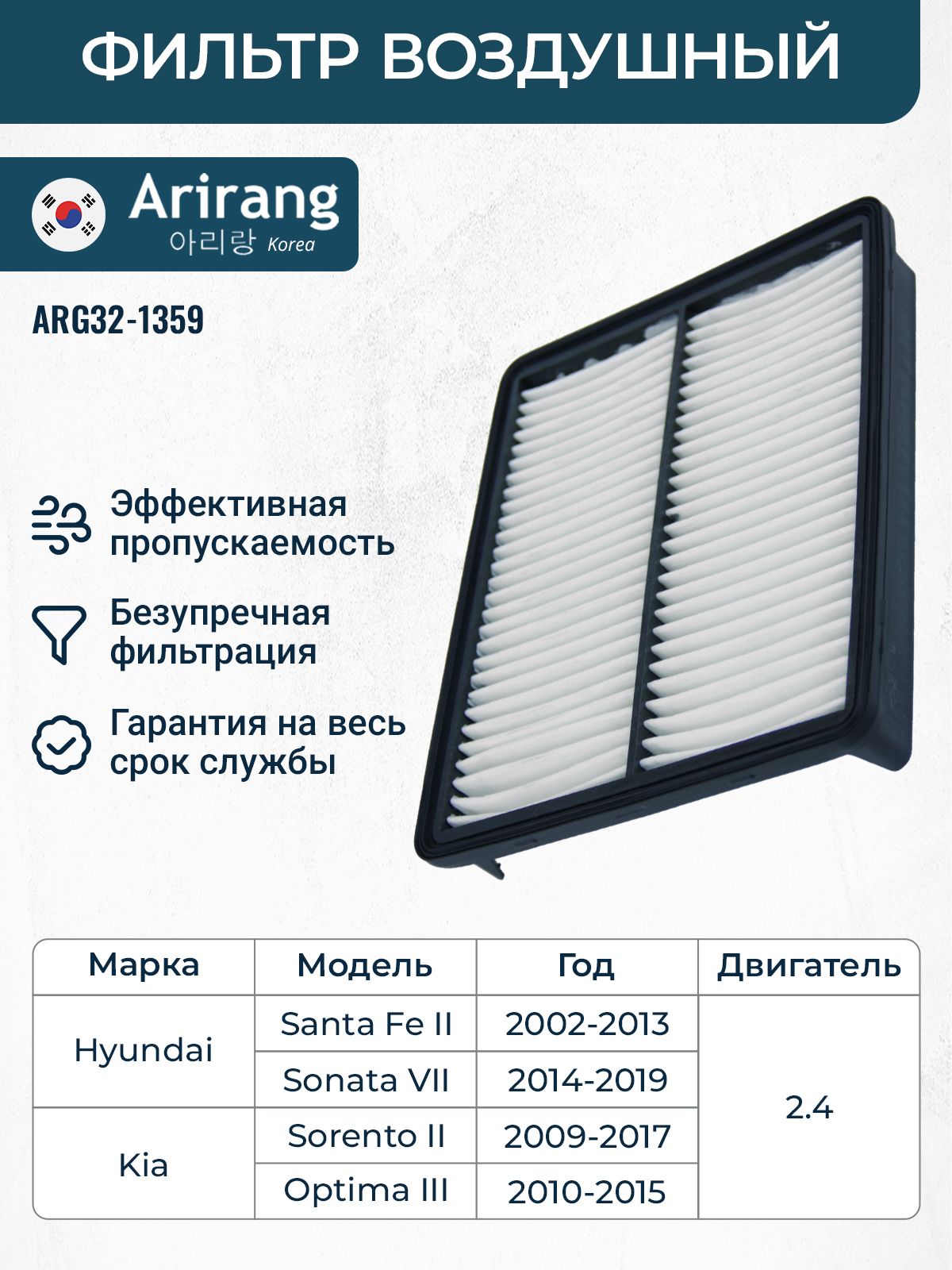 Воздушный фильтр Hyundai Santa Fe 2, Sonata 6 YF, Kia Optima 3, Sorento 2, Хендай Санта Фе Соната, Киа Оптима Соренто / OEM 281132P100