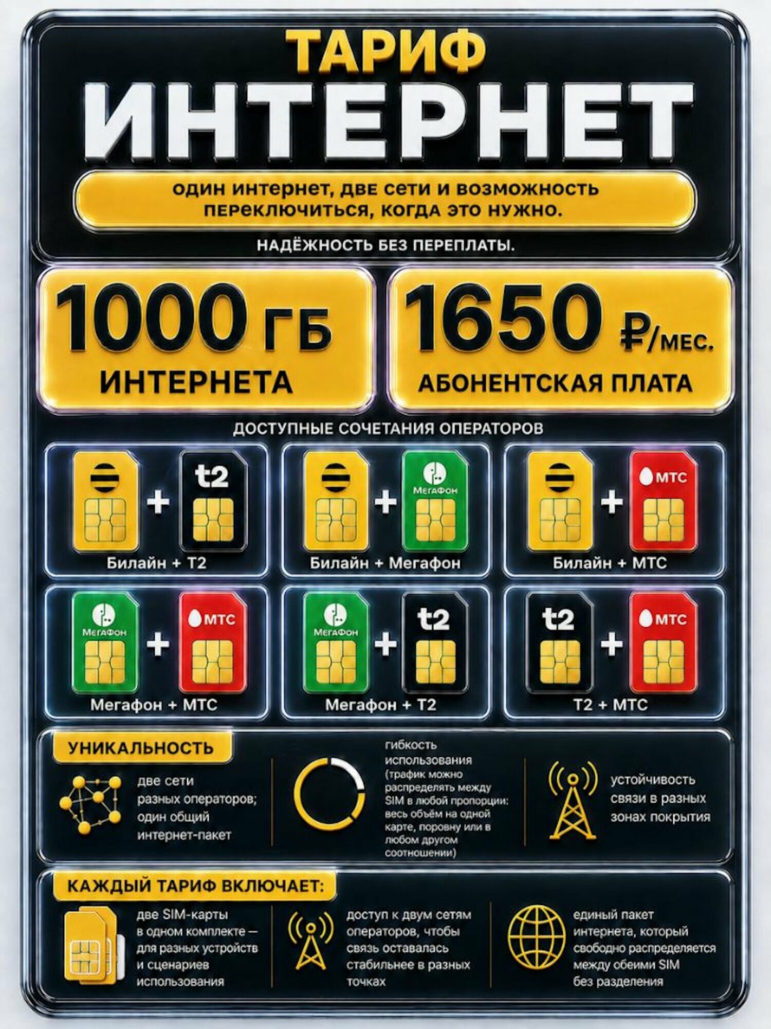 Сим карта Безлимитный интернет - две сим карты от разных операторов связи единый тарифный план 1650 р/мес 1000 ГБ по РФ