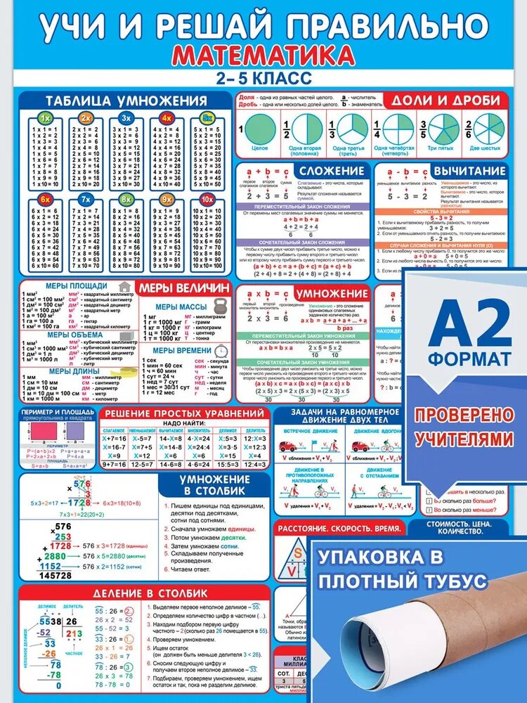 Плакат на стену для школы и комнаты большой обучающий