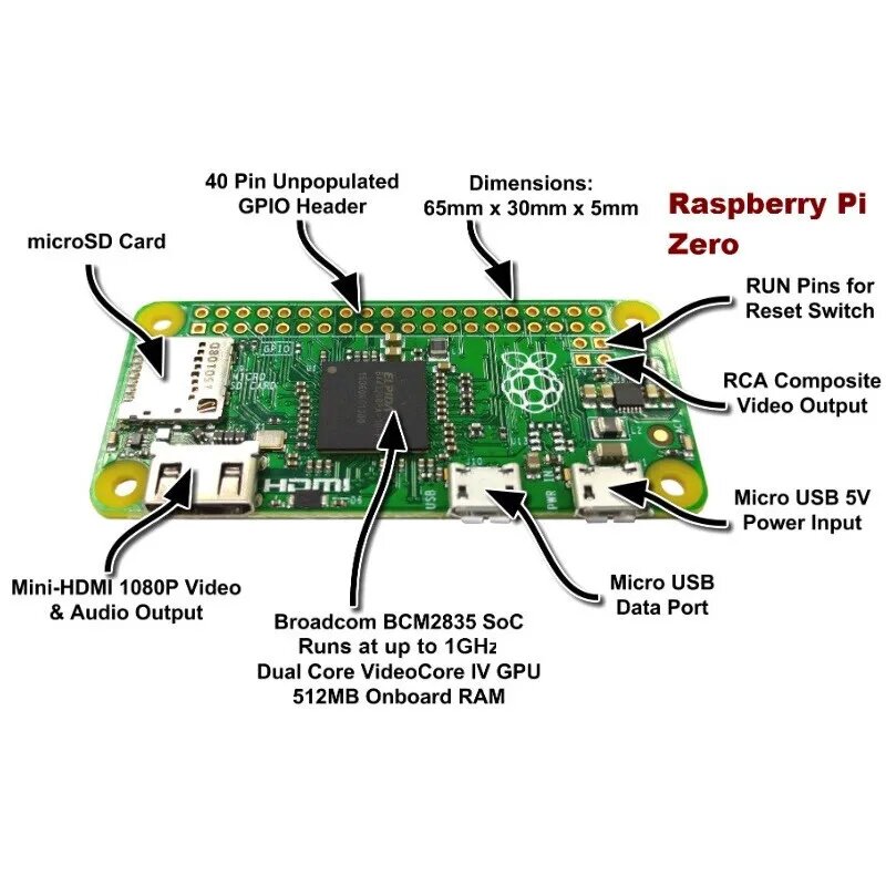 Микрокомпьютер Raspberry PI Zero, v1.3 — фото 1