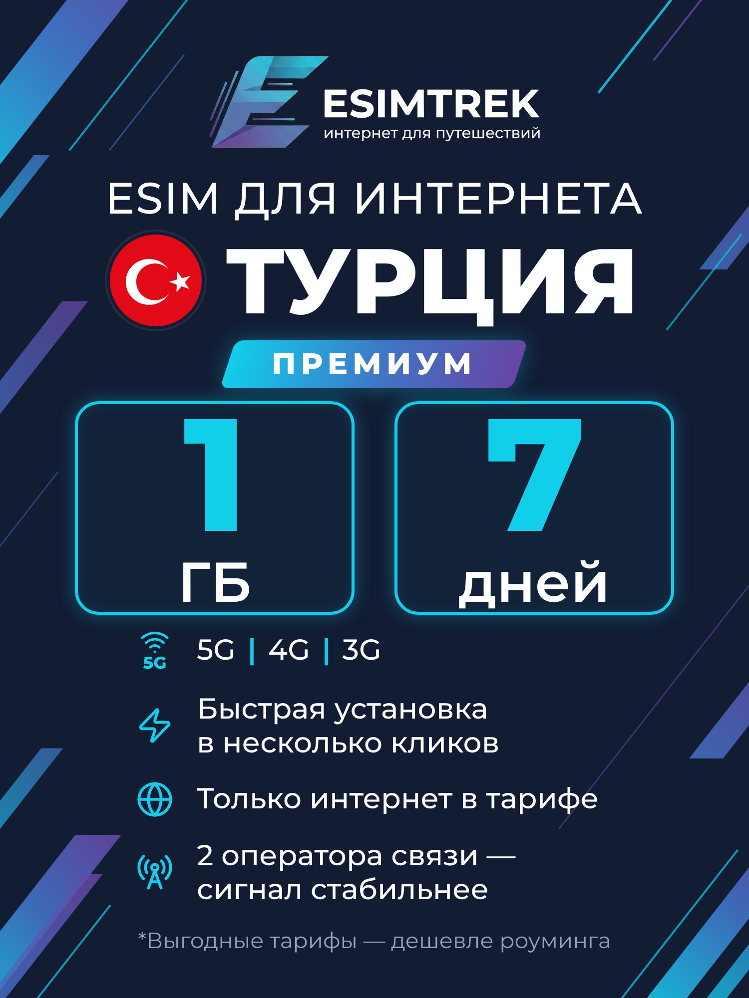 ESIM Esimtrek Турция Премиум 1 ГБ на 7 дней, 2 оператора, мобильный интернет для путешествий, 5G