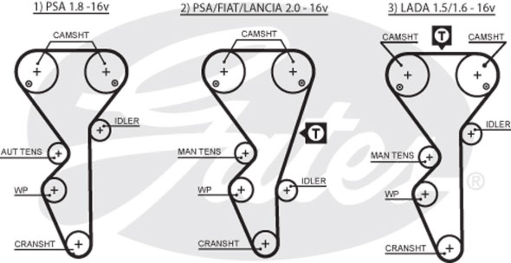 Ремень Грм Ваз 136З. (GATES 5468XS)