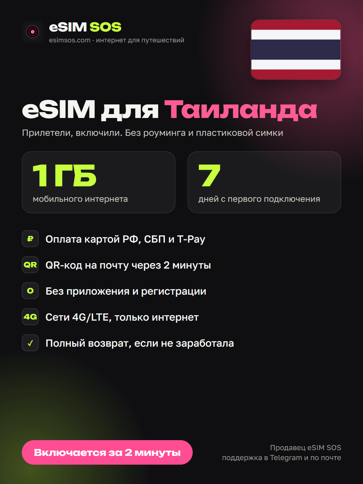 ESIM Таиланд 1 ГБ на 7 дней от eSIM SOS — интернет для путешествий, QR-код на почту