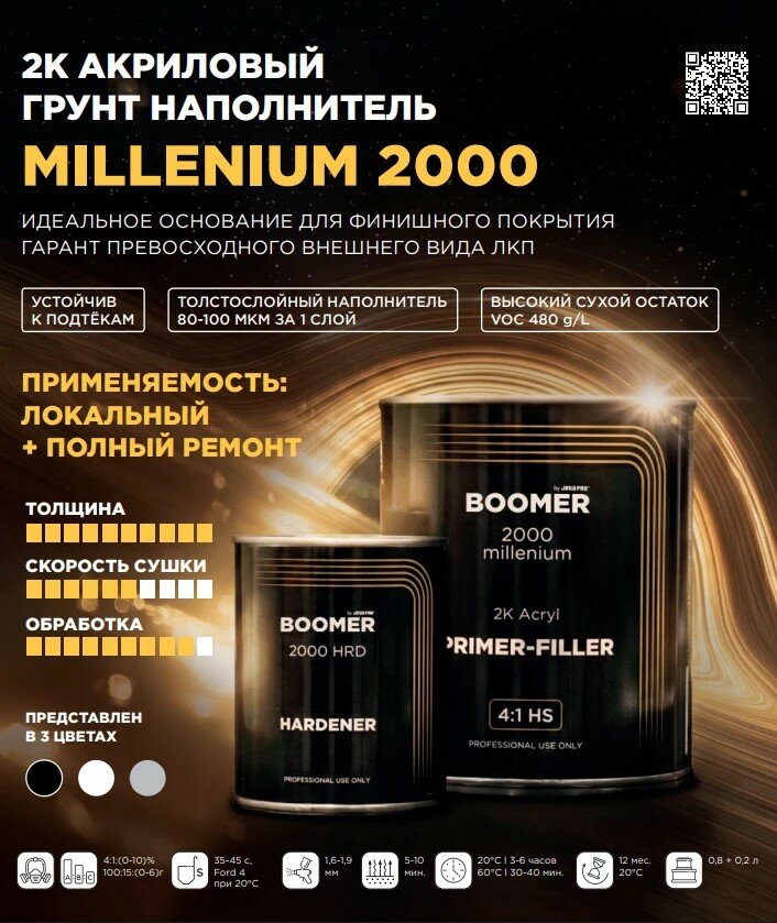 Boomer MILLENIUM Грунт-наполнитель акриловый 4:1 + отв, черный, 0,8+0,2 л /1шт/