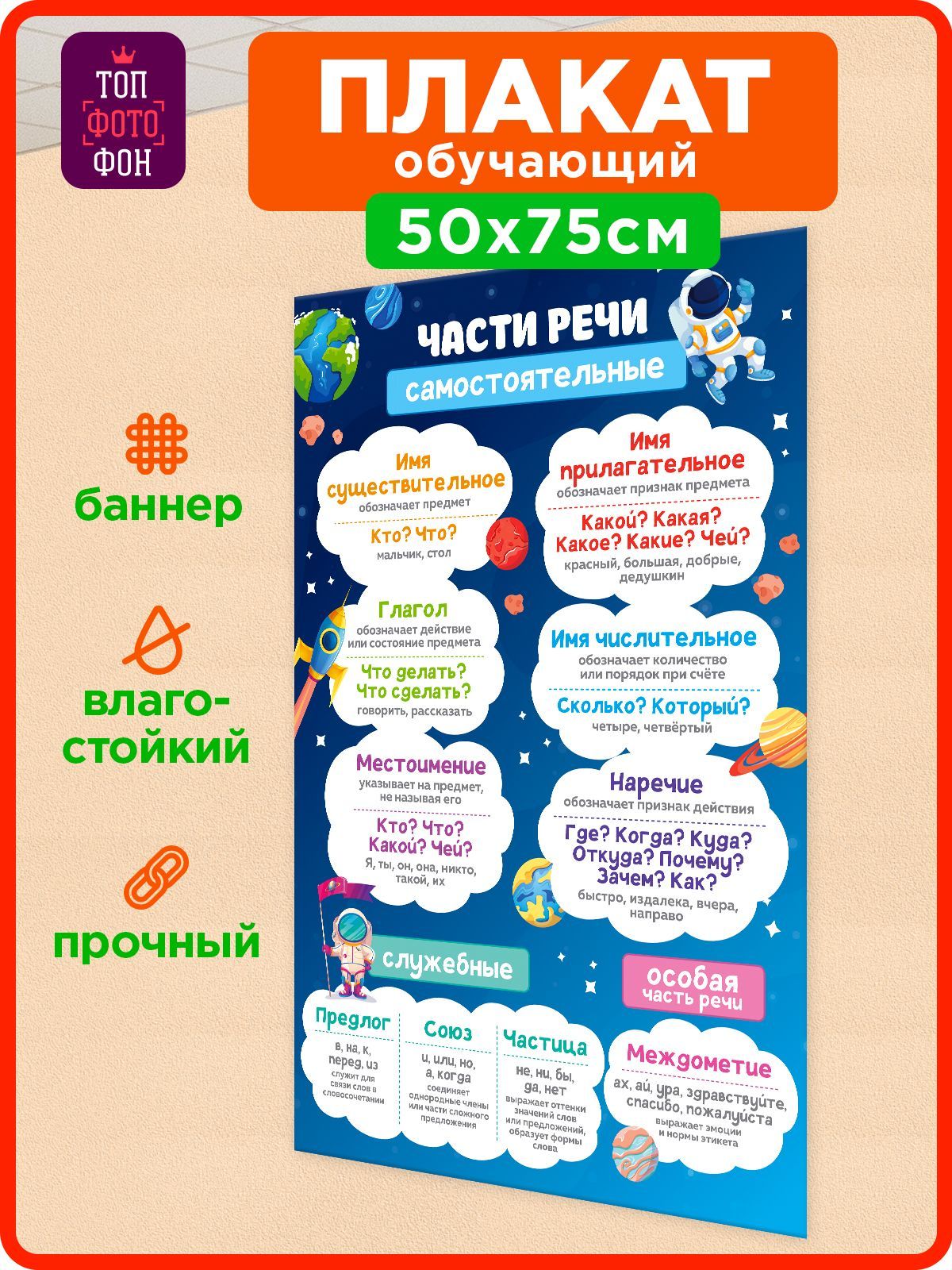 Топфотофон Плакат по русскому языку Части речи 50х75 см