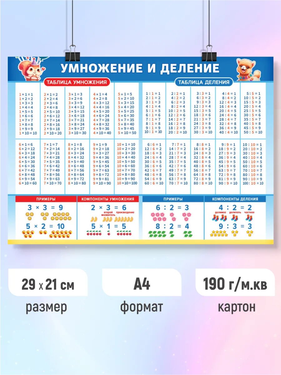 Детский обучающий плакат Умножение и деление А4