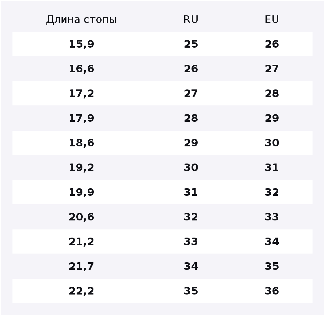 Кеды Lee, размер EU 33 стопа (20,6CM), розовый, — фото 1