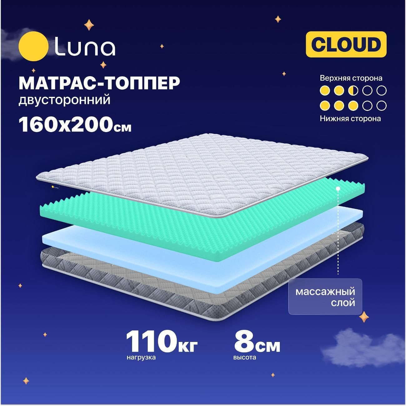 Матрас-топпер Luna Cloud 160х200 для дивана, кровати, с фиксирующими резинками, высота 8 см