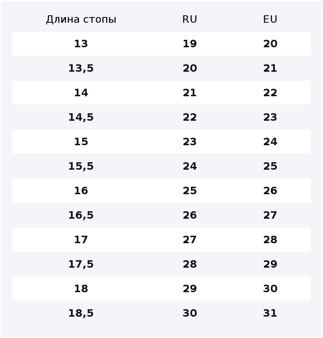 Кеды, размер EU 21 стопа (13,5CM) — фото 1