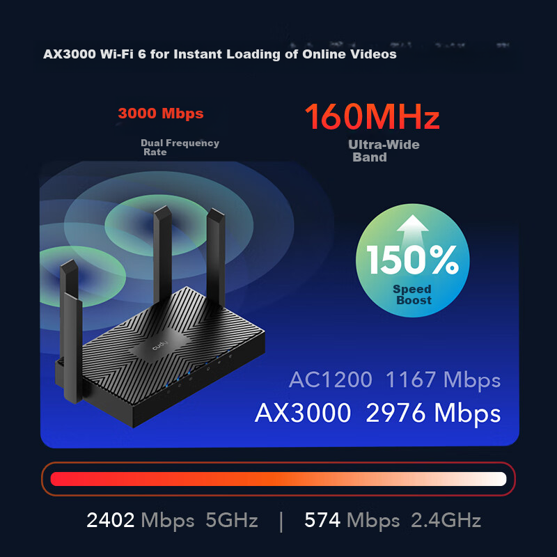 CUDY AX3000 Wi-Fi 6 router full Gigabit network port large coverage children's Internet control dual-core CPU home dormitory office APP WR3000