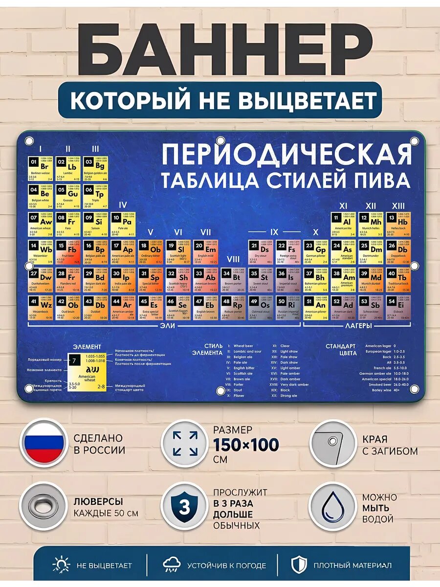 Баннер пивной интерьерный на стену 150х100 см плакат ретро постер про пиво с люверсами
